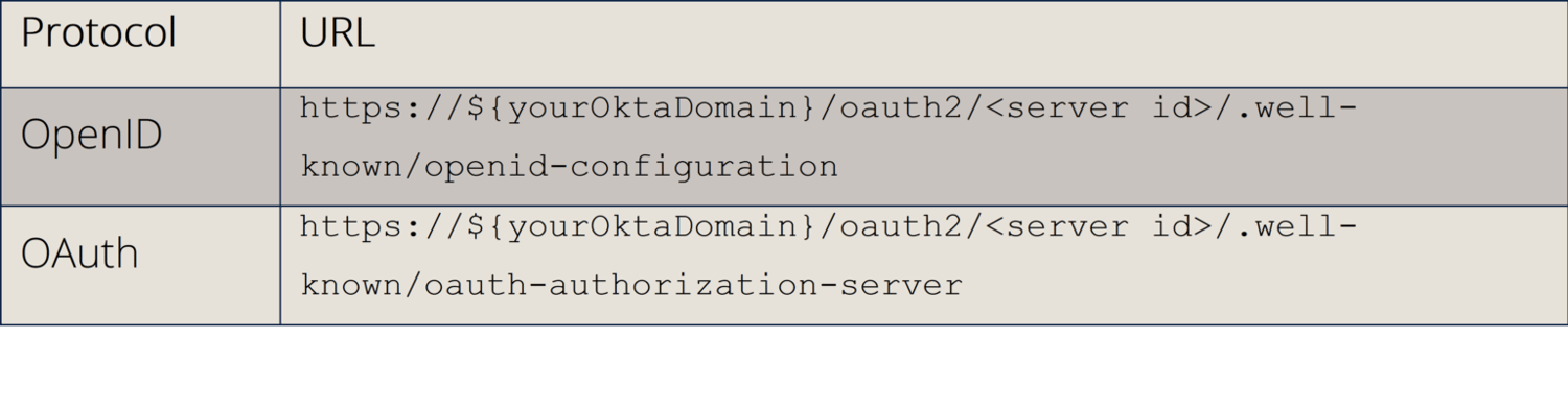 What you need to know about Okta Authorization Servers